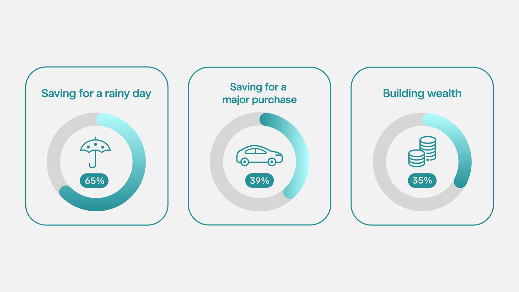 ClearBank | UK consumer attitudes to saving and investing YouGov